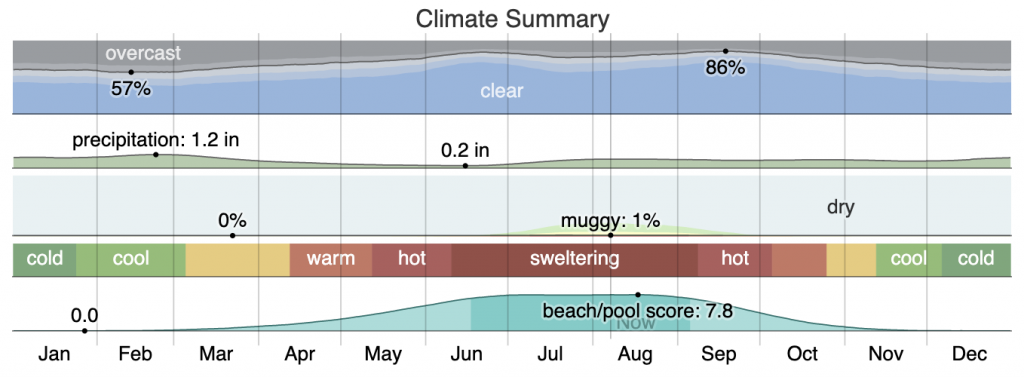 Southern Utah Area Guide for Events - Legacy Events & Rentals